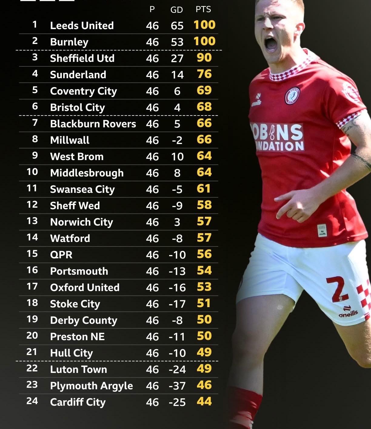 Sheffield United at home (play-off semi-final 1st leg) match thread ...