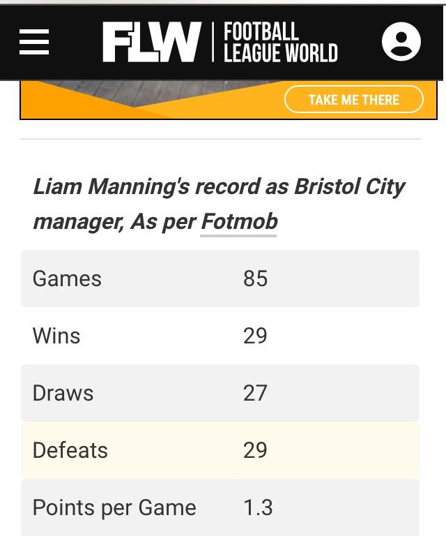 Liam's Record - Football Chat - OTIB - The Bristol City Forum