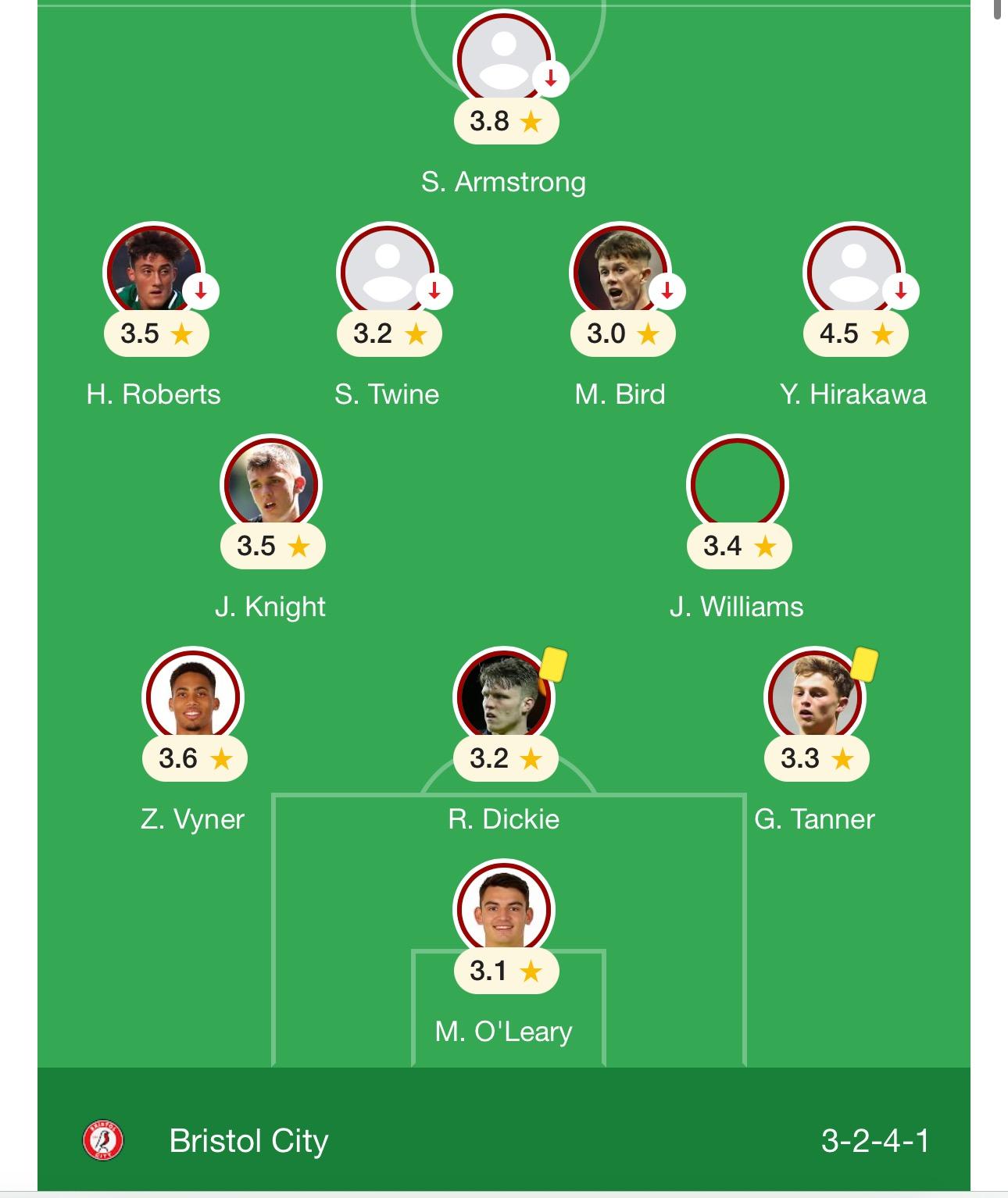 Team for Thursday - Football Chat - OTIB - The Bristol City Forum
