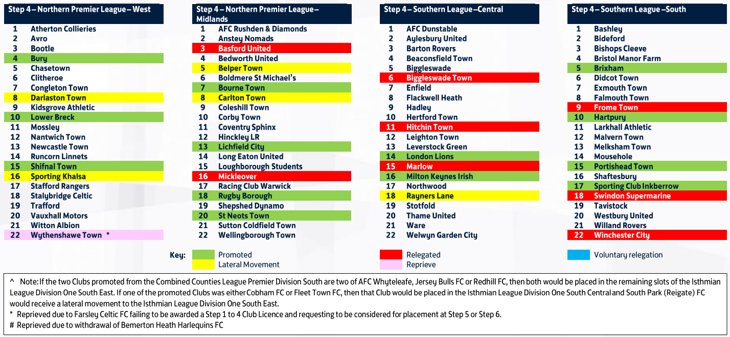Non League Thread 2025/26 - Football Chat - One Team in Bristol ...