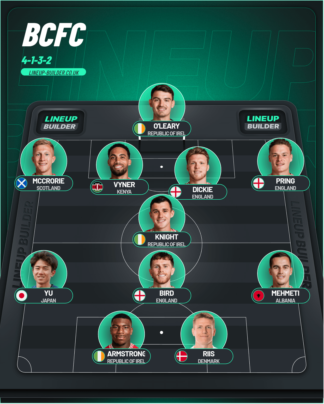 your lineup as it stands - Football Chat - OTIB - The Bristol City Forum