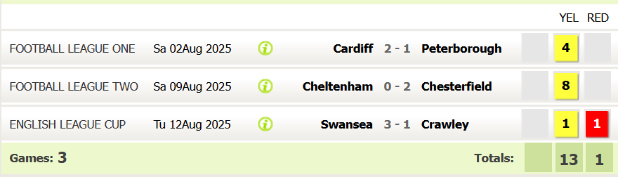 Officials for our game - Football Chat - OTIB - The Bristol City Forum