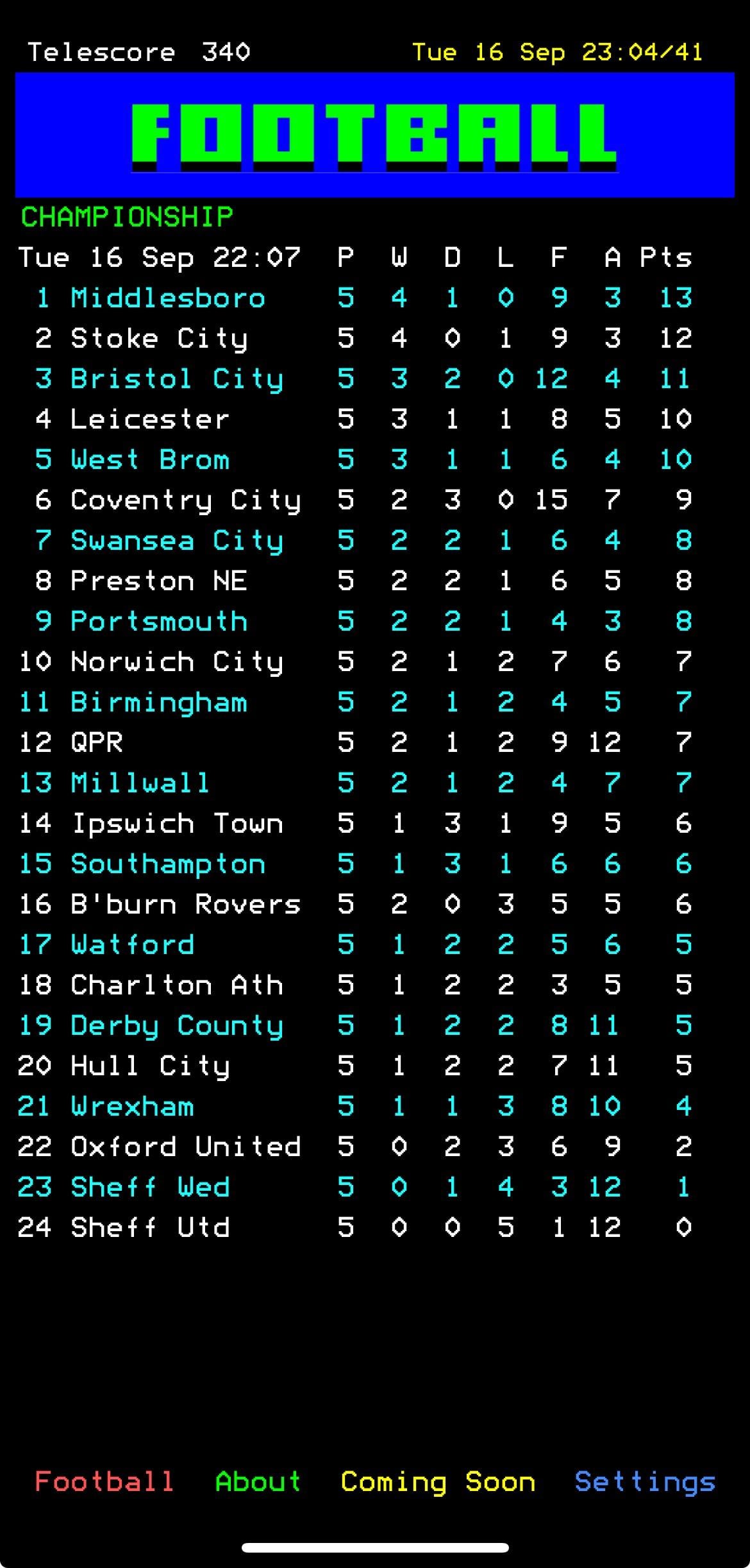 Teletext! - Football Chat - OTIB - The Bristol City Forum