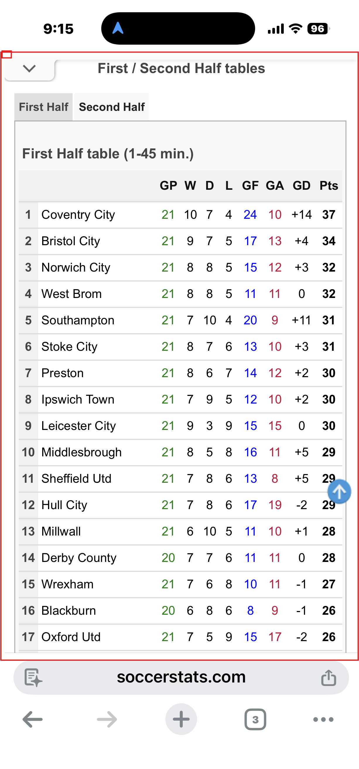 A Season of Two Halves - Football Chat - OTIB - The Bristol City Forum