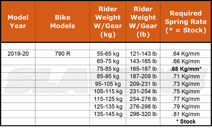 Tuning by Suspension 101 - Tenere 700 Suspension - Yamaha Tenere 700 Forum
