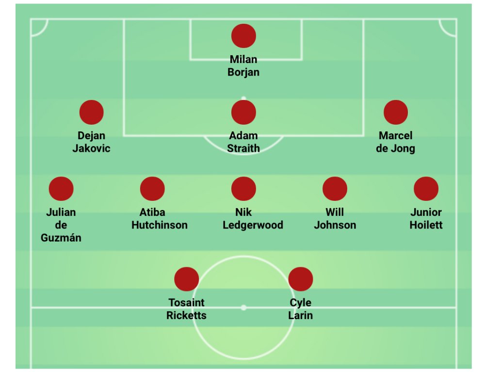 2016-2018 CANMNT: Where are they now, and What to Expect in 2026 - Men ...