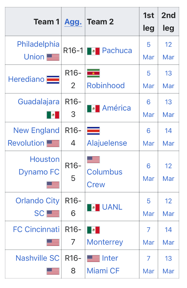 Concacaf 2nd Competition? - Voyageurs Cup & CONCACAF Champions League ...