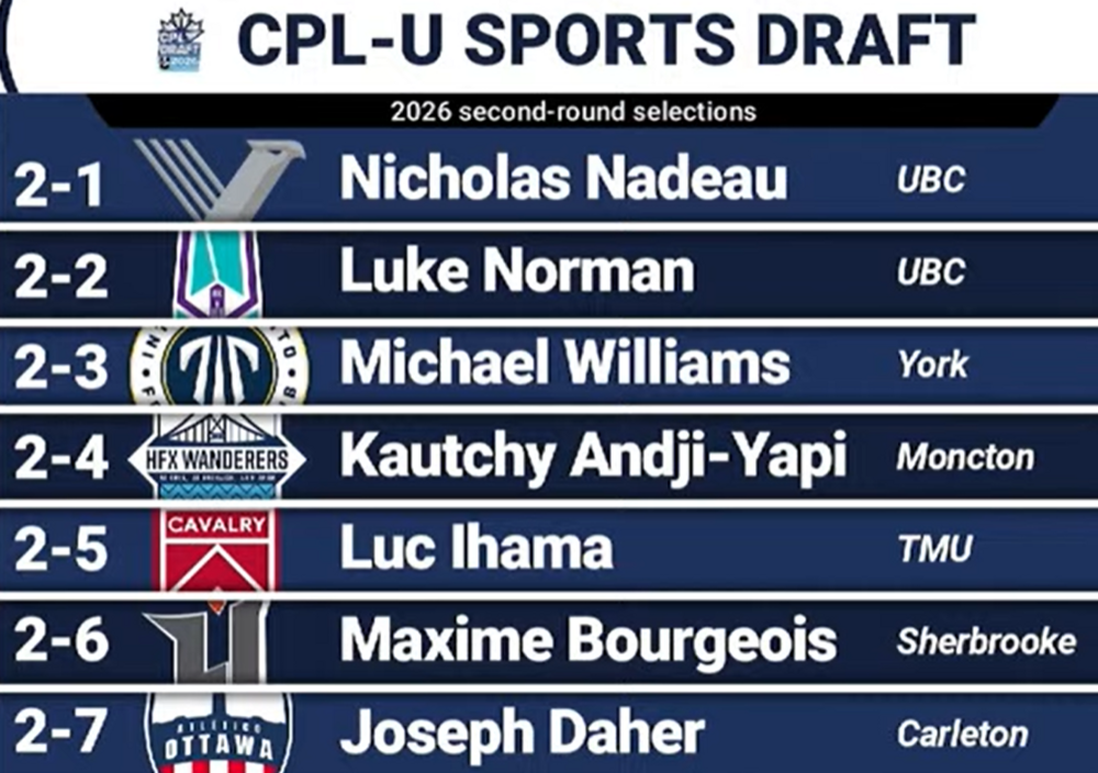 2026 CPL-U SPORTS Draft - Canadian Premier League - Canadian Soccer News