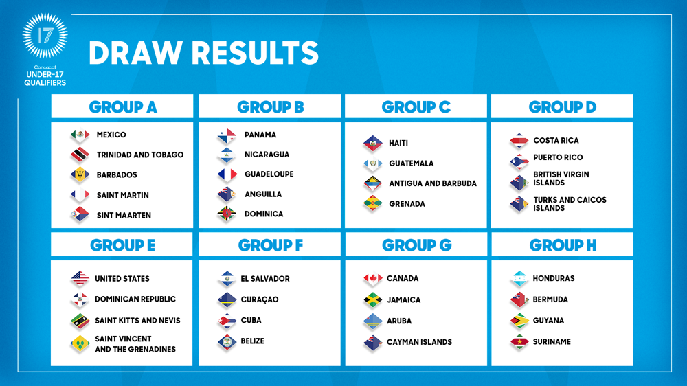 2026 CONCACAF U-17 World Cup Qualification Tournament (Feb 3rd-12th ...