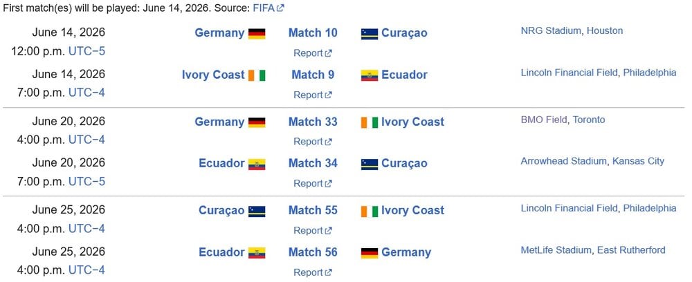 2026 FIFA World Cup Group E Discussion Thread (GER/CUW/CIV/ECU) - Page ...