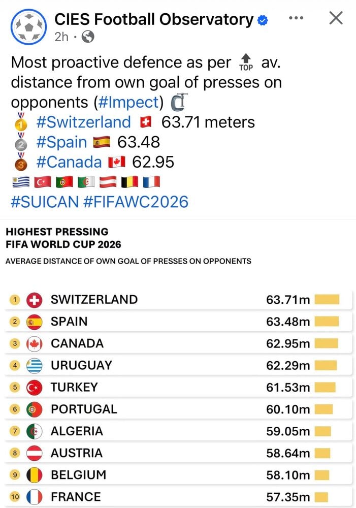 Match Thread: World Cup Group B - Matchday 3 - Canada v Switzerland ...