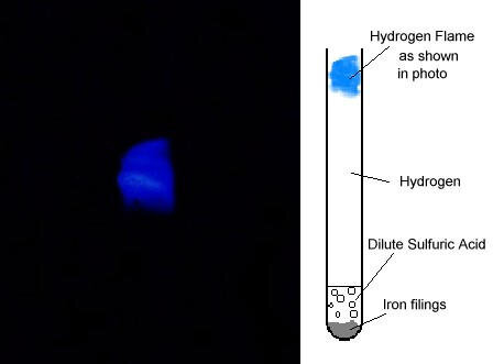 Hydrogen gas, generated by adding iron filings to dilute sulfuric acid ...