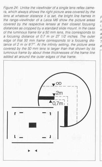 Difference between 50mm rangefinder frame lines and 28-50mm Nikkor zoom ...
