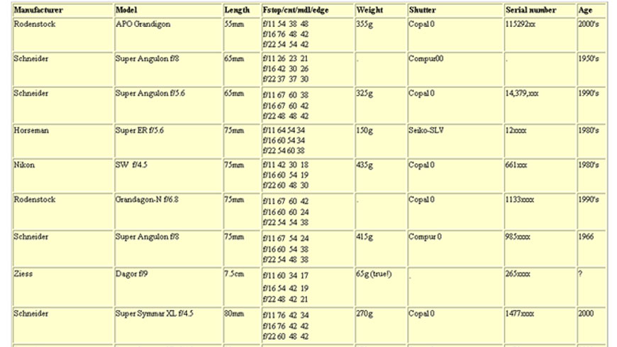 Understanding a lens data sheet? - Large Format - Photo.net