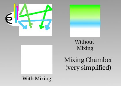 Mixing chamber...? - Black & White Practice - Photo.net
