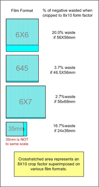 Medium Format System around 500 - Medium Format - Photo.net