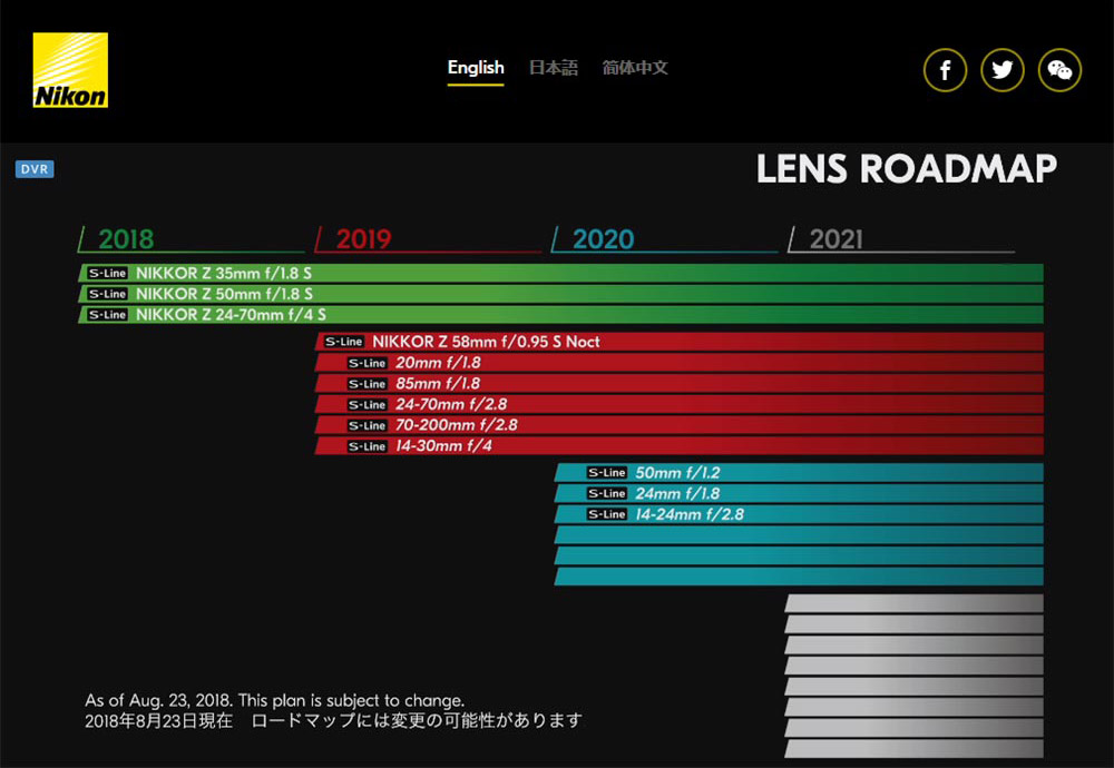 Nikon Z-Mount Lens Roadmap - Nikon - Photo.net
