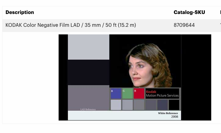 Kodak, Racial Bias and the "Shirley" Cards - Casual Photo Conversations ...