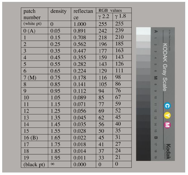 18 percent grey & exposure theory needs clarifying :-) - Beginner ...