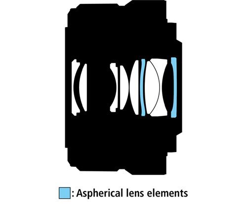 Nikon Announce Z-Mount DX lens, 24mm f1.7 - Nikon - Photo.net