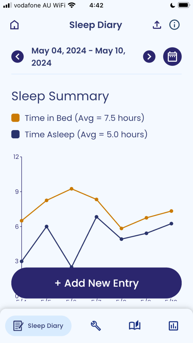 Here is a quick photo of how I’m feeling averaging 28 hours of sleep a ...