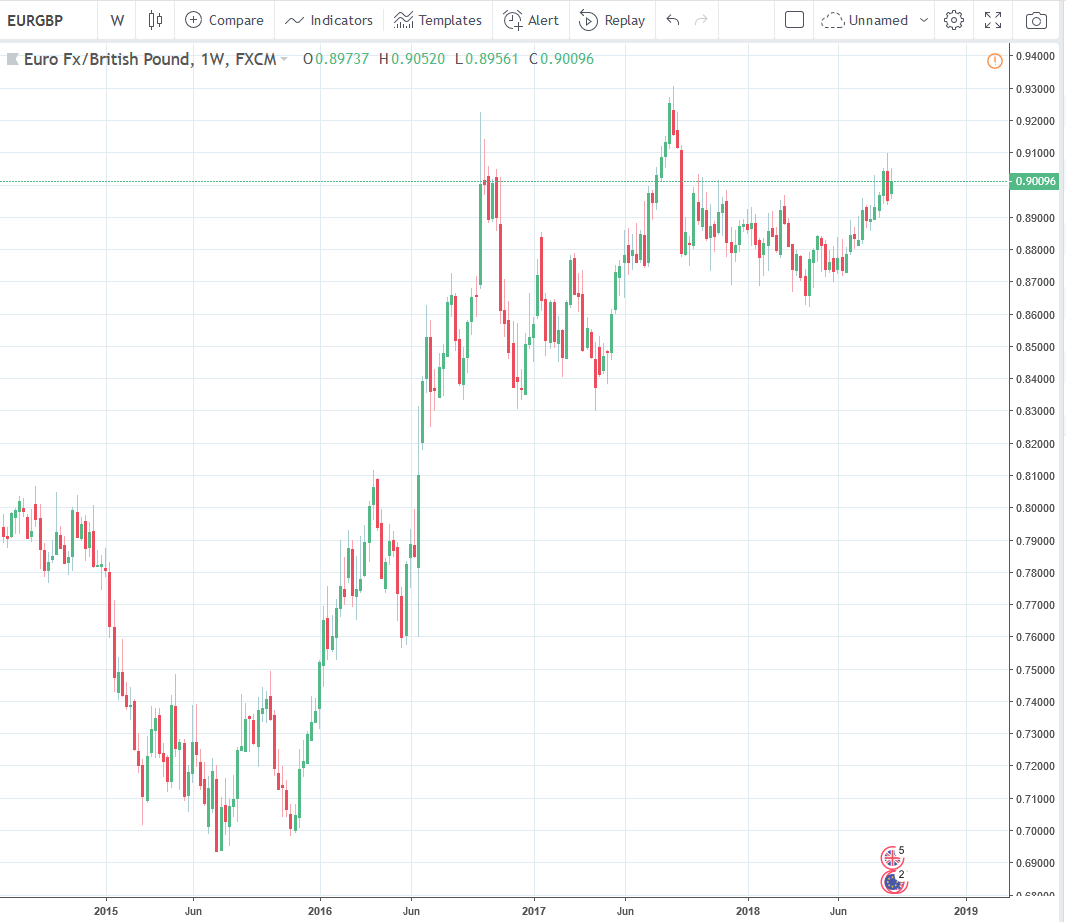 How much over spot is considered normal? - Silver - The Silver Forum