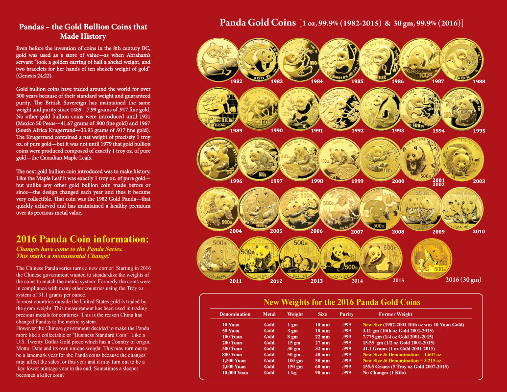 Gold Panda 3g coins, and Panda designs - Gold - The Silver Forum