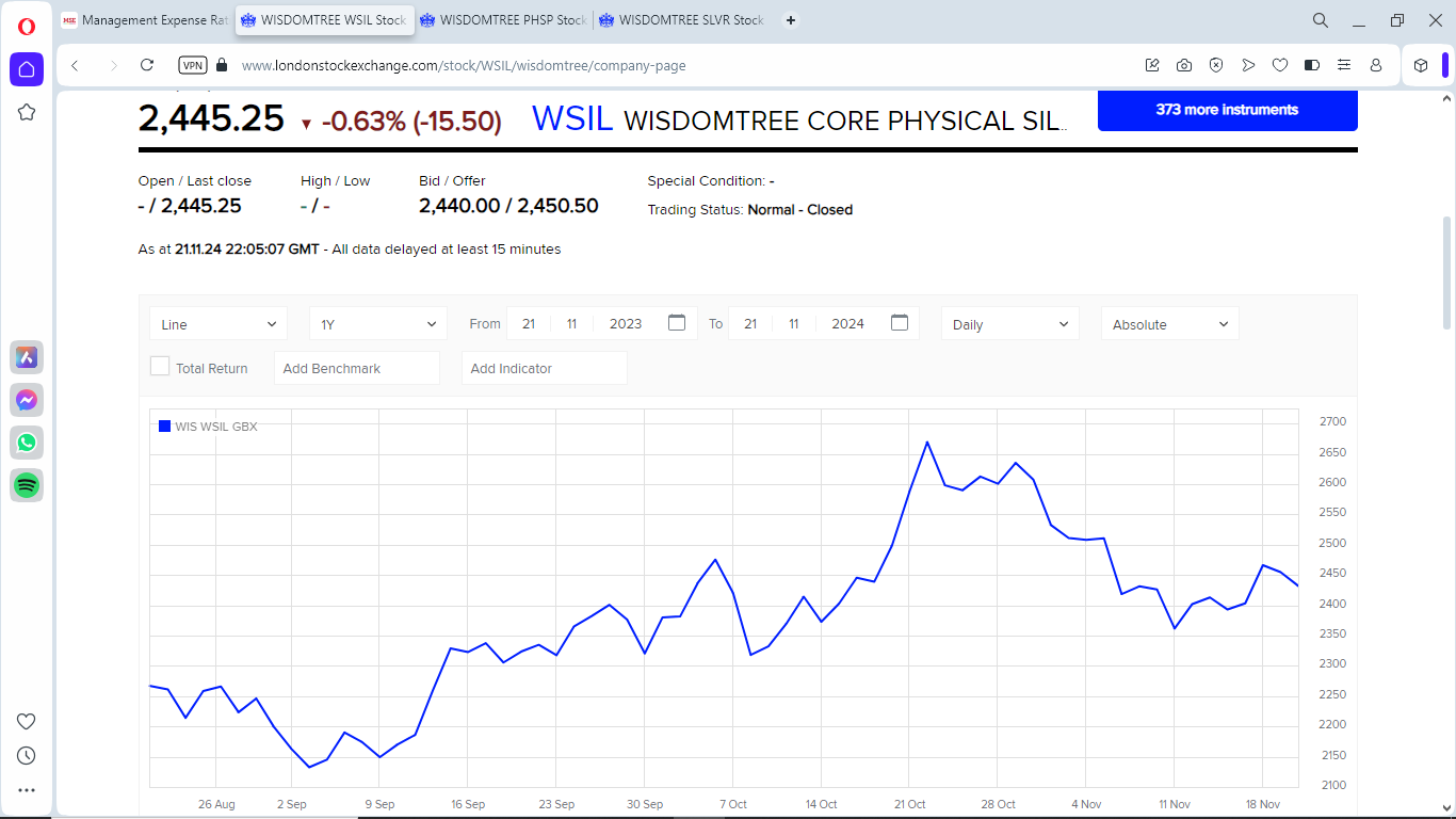 Buying Silver with Wisdomtree Commodities via LSE - Silver - The Silver ...