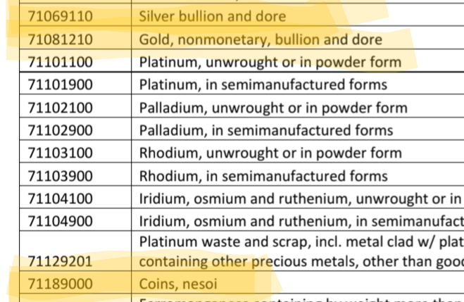 Trump Tariffs Exemptions for Gold, Silver and Coins - General Precious ...