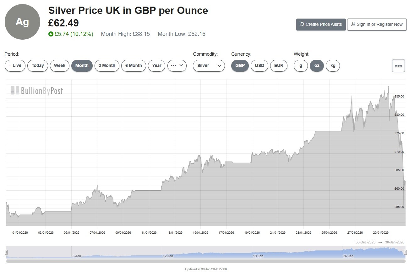 Silver Monitoring Thread £ (GBP) only. - Page 736 - Silver - The Silver ...