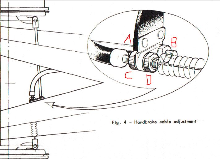 Adjusting handbrake - Ride & Handling, Brakes, Wheels, Tyres - TLF ...