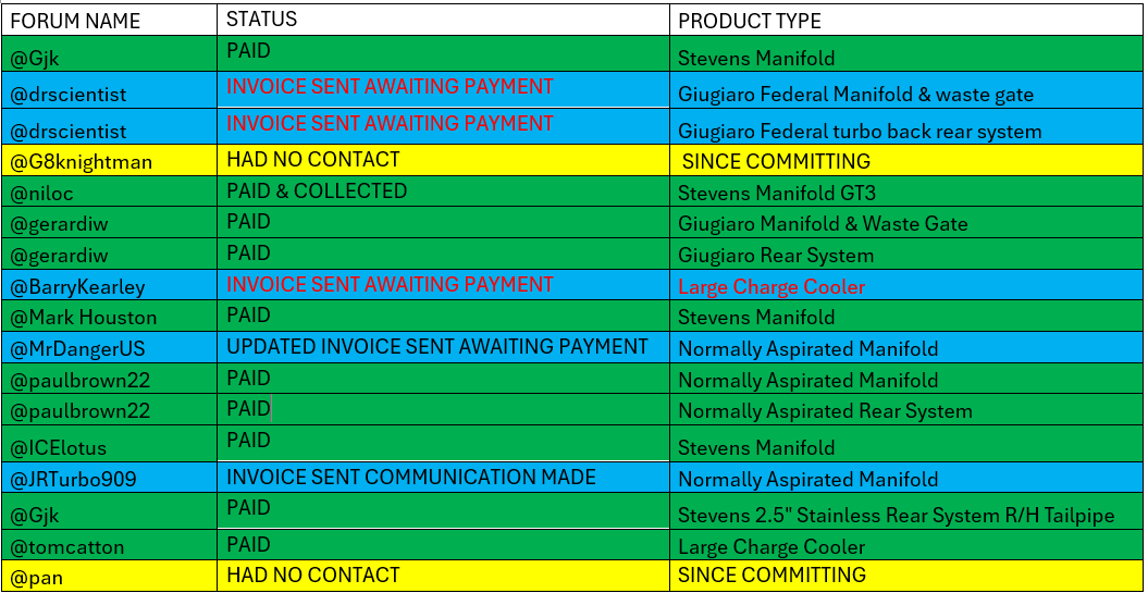 alunox group buy... | The Lotus Cars Community