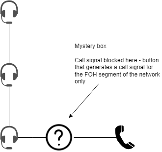Separate call signal for one leg of comms system - General Technical ...