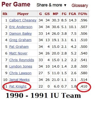 Top Five Point Guards in IU History ? - General Basketball Discussion ...