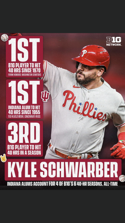 Pro Ball Hoosiers - IU Baseball - Hoosier Sports Nation | Indiana ...