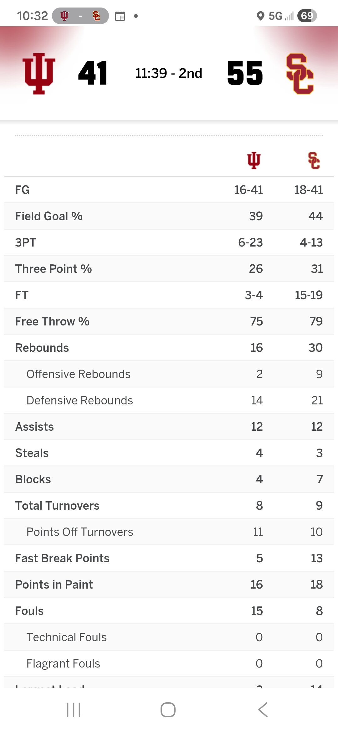 USC Game Thread - Page 11 - IUBB Game Threads - Hoosier Sports Nation ...
