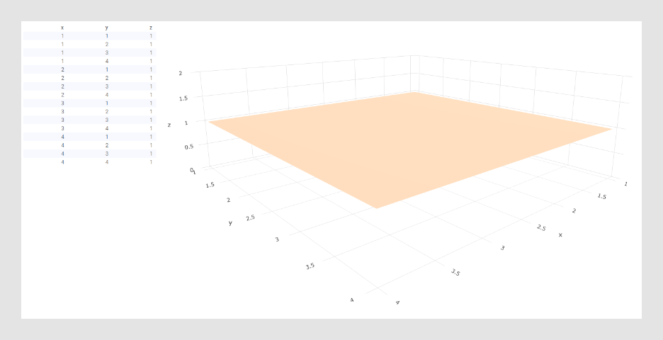 3D surface and line chart – user guide - Spotfire - Spotfire Community