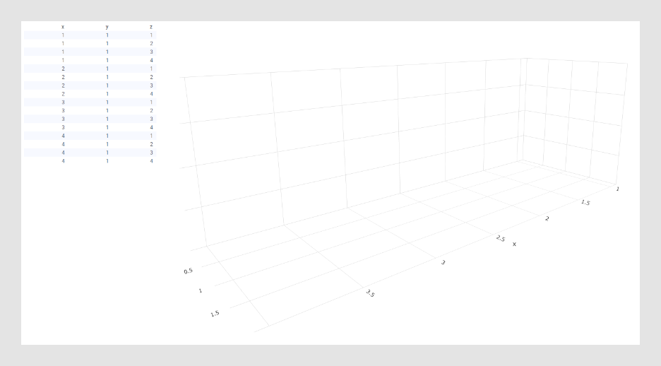 3D surface and line chart – user guide - Spotfire - Spotfire Community