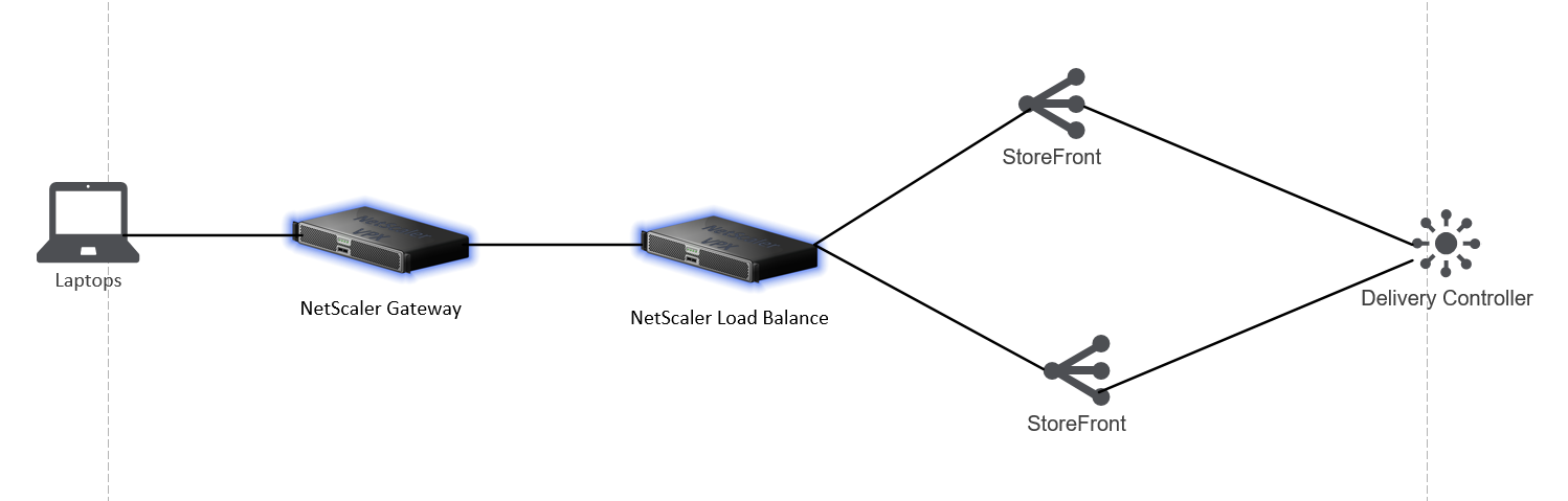How to configure connect gateway which is pointing to NetScaler LB ...