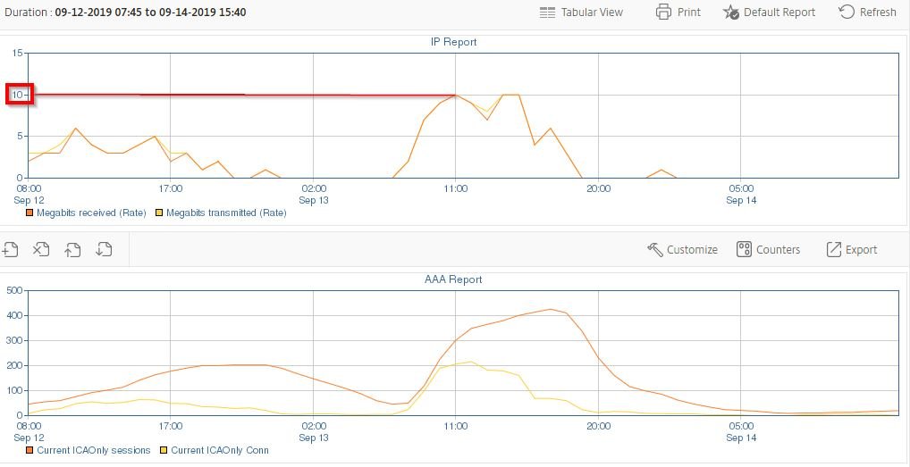 Netscaler VPX200 Throughput monitoring - NetScaler ADC – Core Features ...