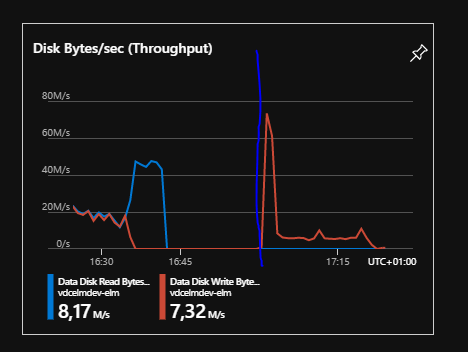 ELM performance Azure - App Layering - Citrix Community