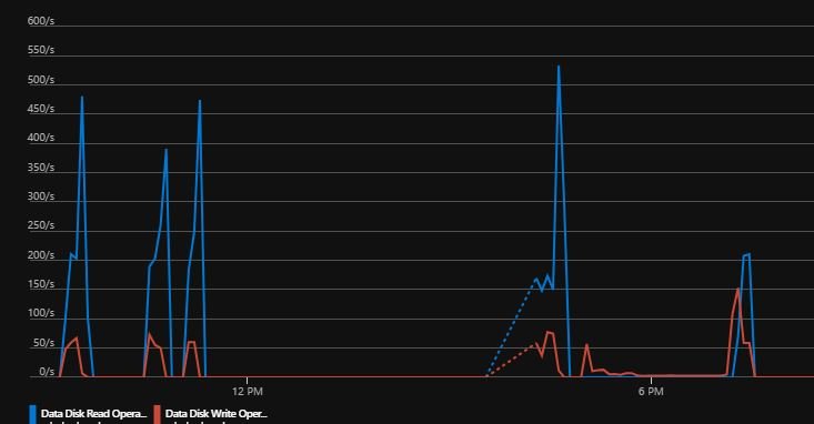 ELM performance Azure - App Layering - Citrix Community