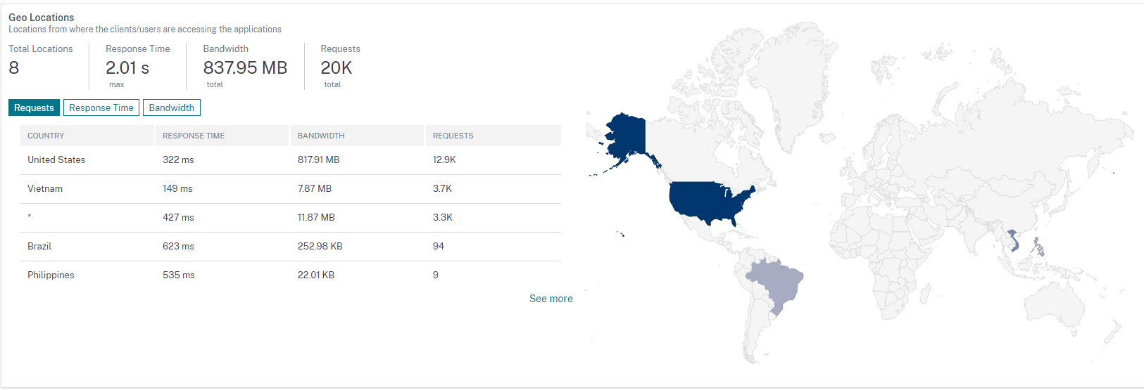 Citrix ADM Security Insight geo-location map only shows US as the ...