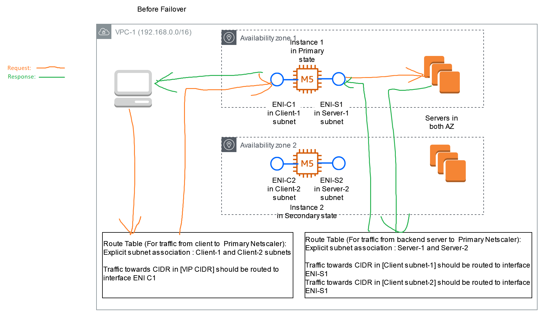 How to deploy VPX high availability pair in different AWS HA zones with ...