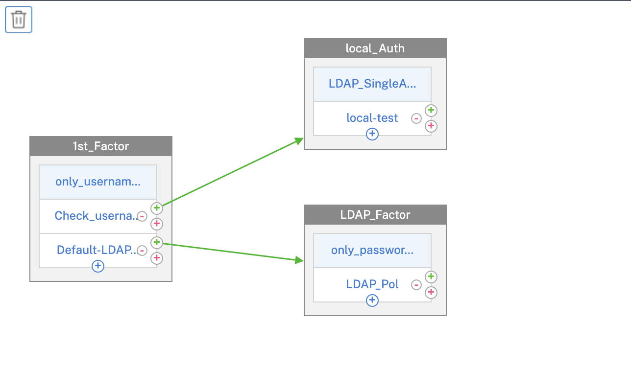 NetScaler nfactor AAA - NetScaler ADC – Core Features - Citrix Community