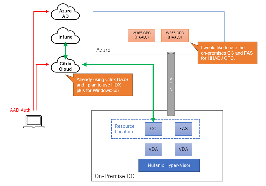How to Configure Cloud Connector for Citrix HDX Plus for Windows 365 ...