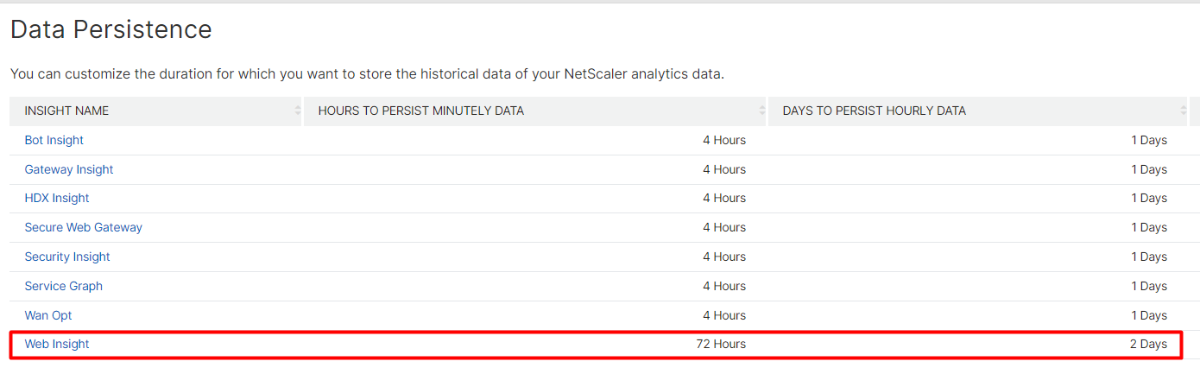 Citrix adm sends web insight schedule reports are empty - NetScaler ...
