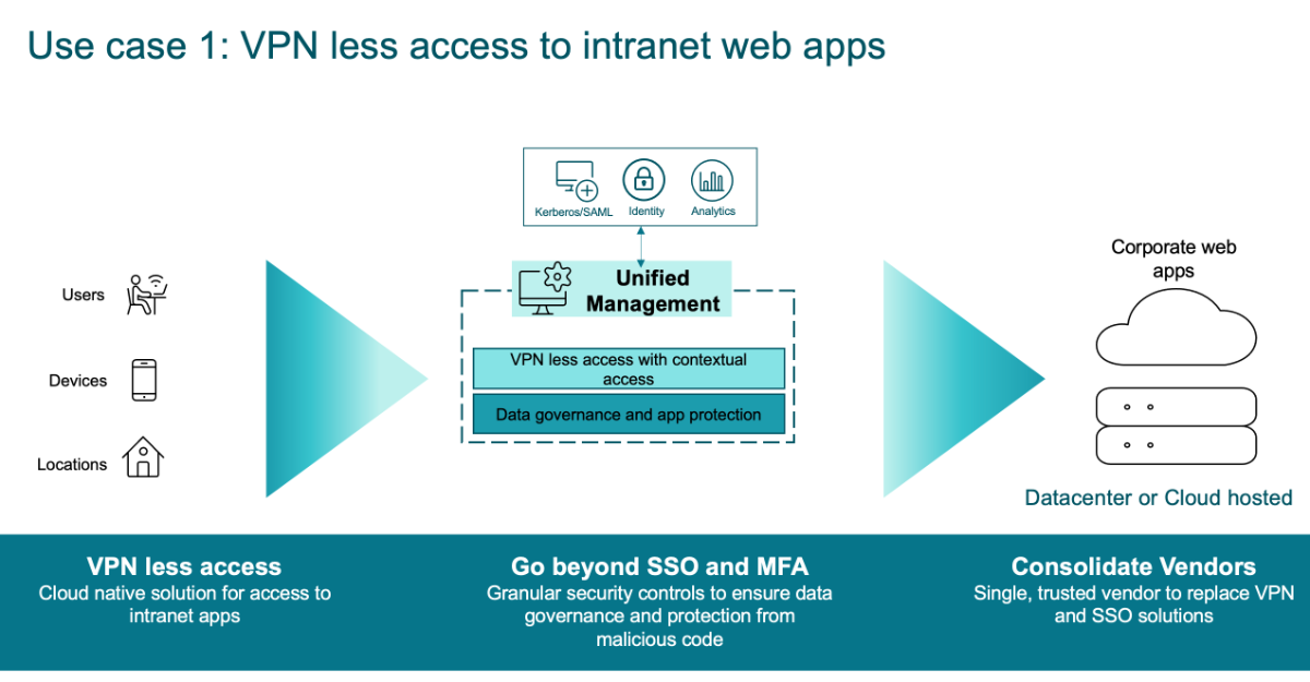 Tech Brief: Secure Private Access - Tech Briefs