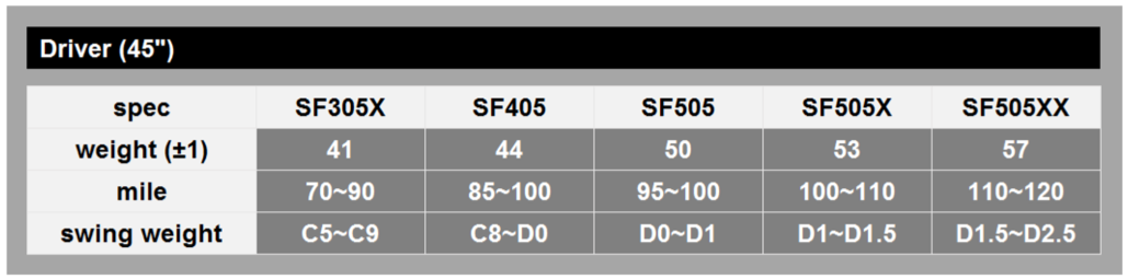 Unofficial Review: Dumina AutoFlex SF505X Driver Shaft - Member Reviews ...