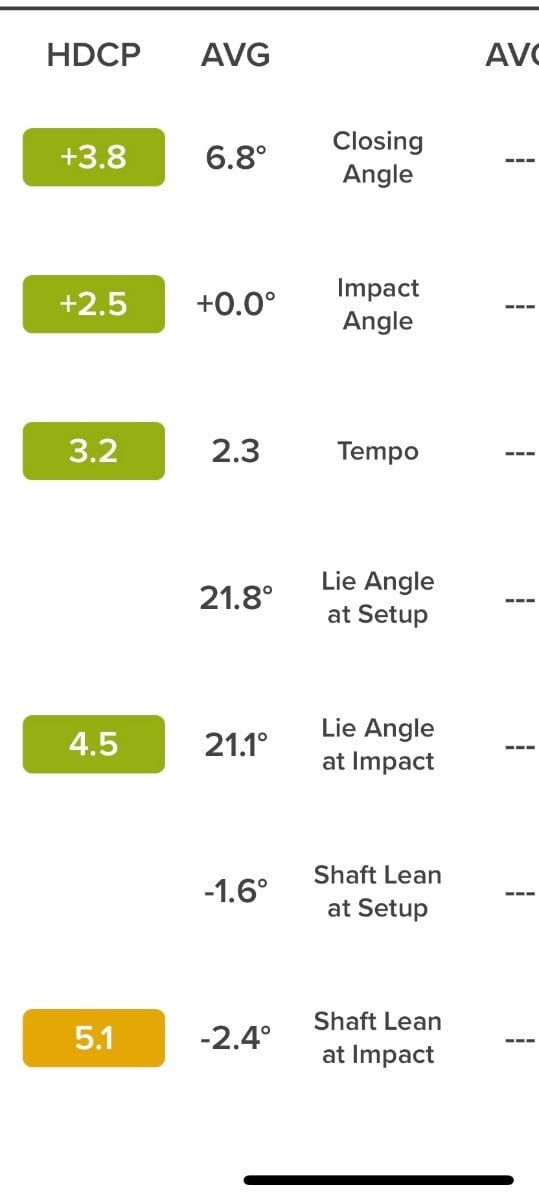 UNOFFICIAL REVIEW: iPing 2.0 putter fitting iOS app - Member Reviews ...